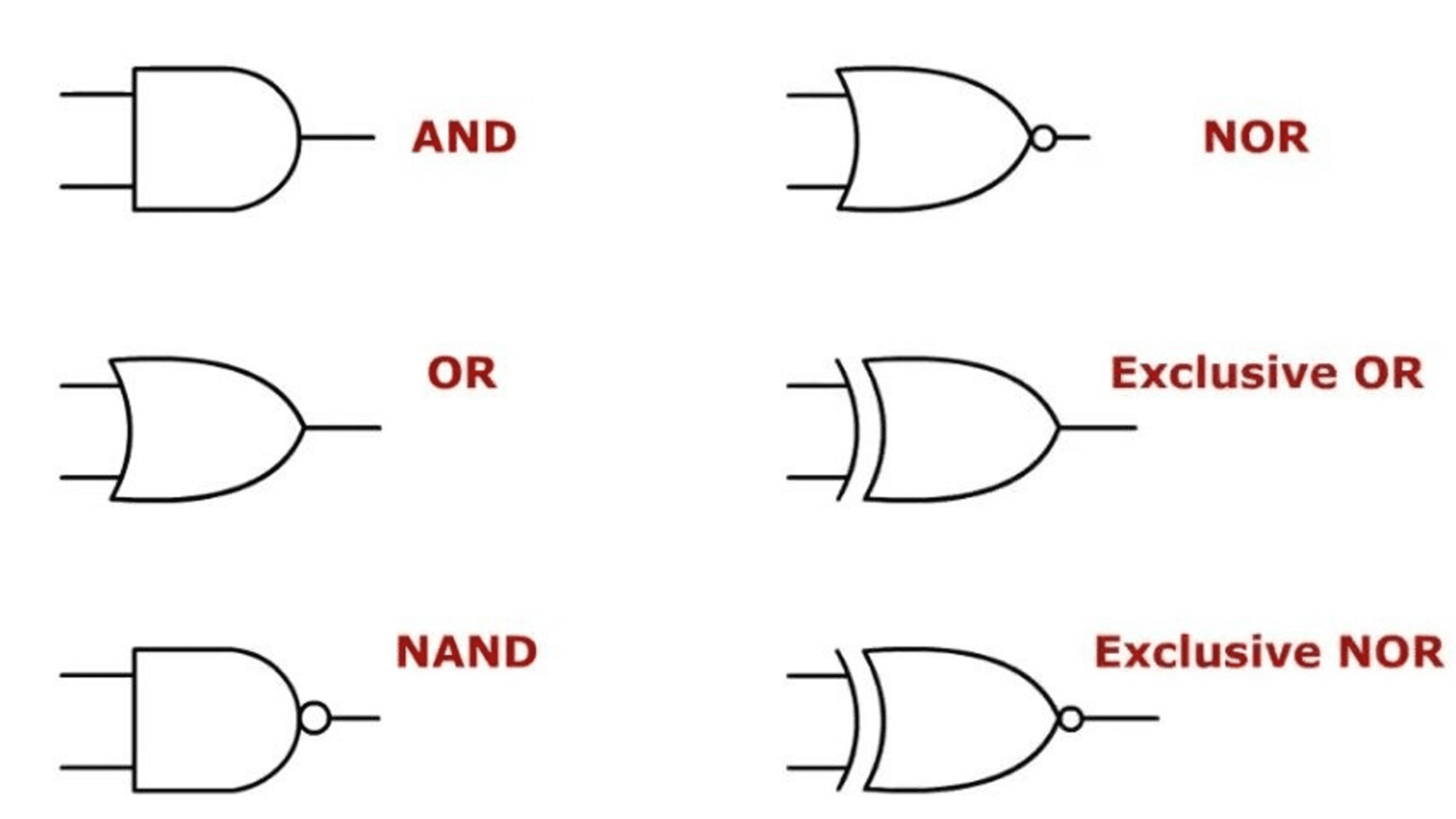 Portas Lógicas - Portal da Eletricidade